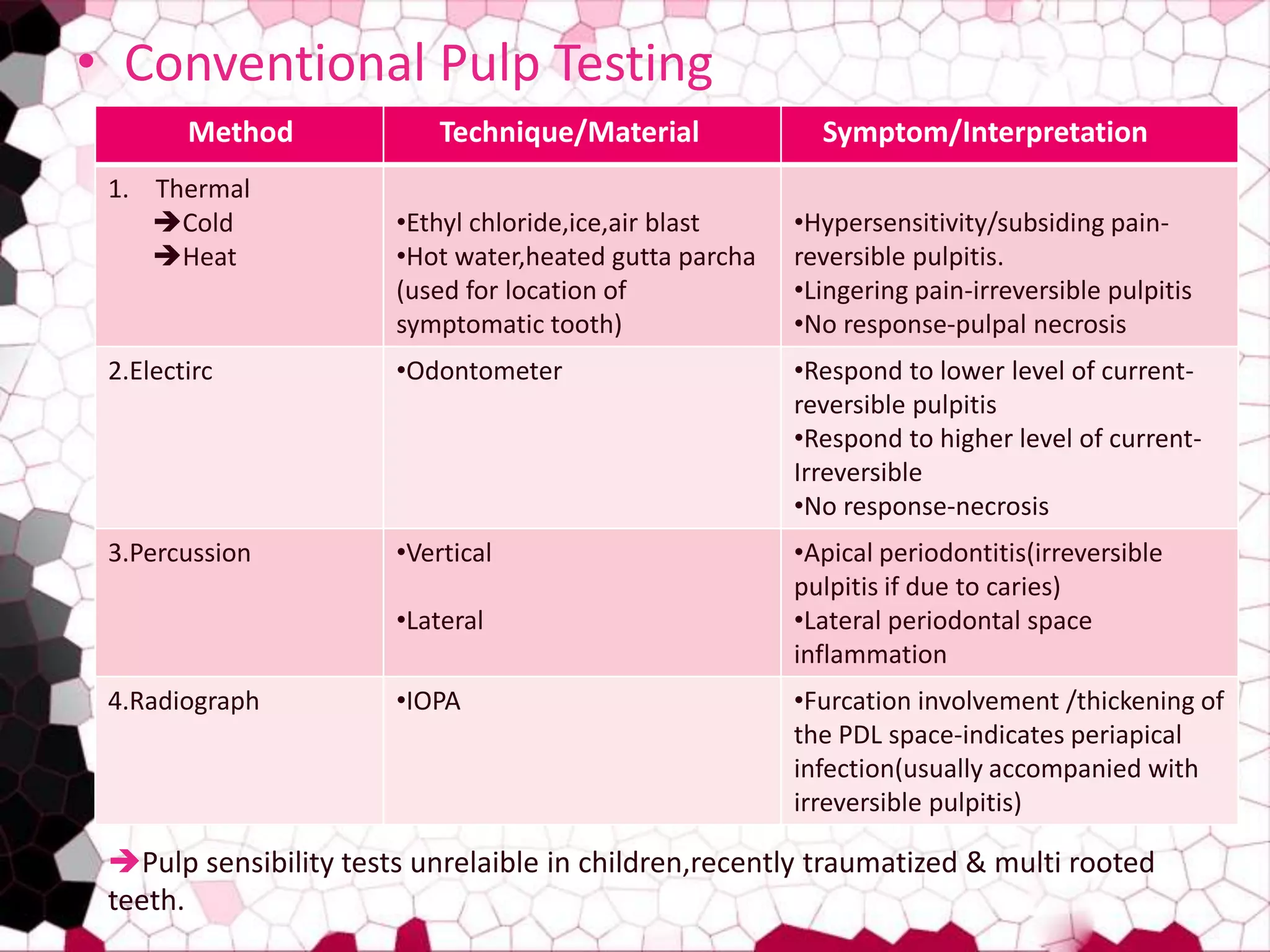 Diagnosis Of Pulpal Pathology In Pedodontics | PPTX