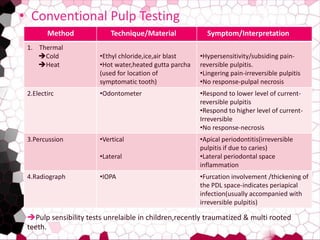 Diagnosis Of Pulpal Pathology In Pedodontics | PPTX