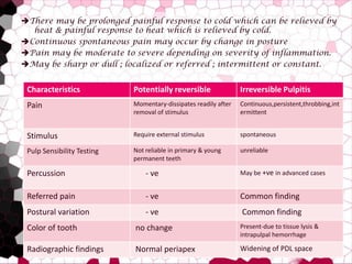Diagnosis Of Pulpal Pathology In Pedodontics | PPTX