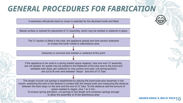 SPACE REGAINERS IN TOOTH LOSS (PEDIATRIC DENTISTRY) | PPTX | Dental ...