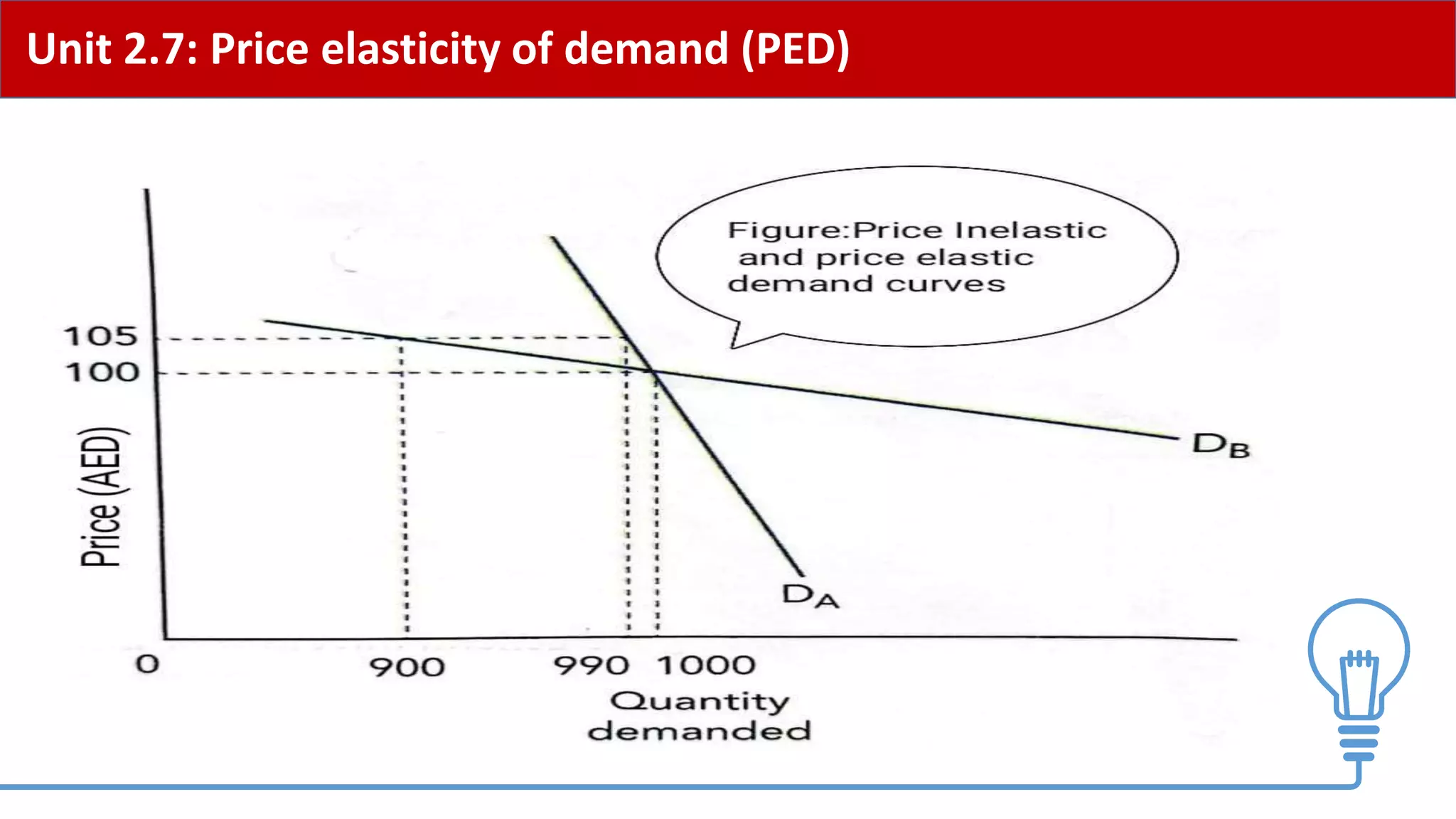 PED & PES- Economics.pptx