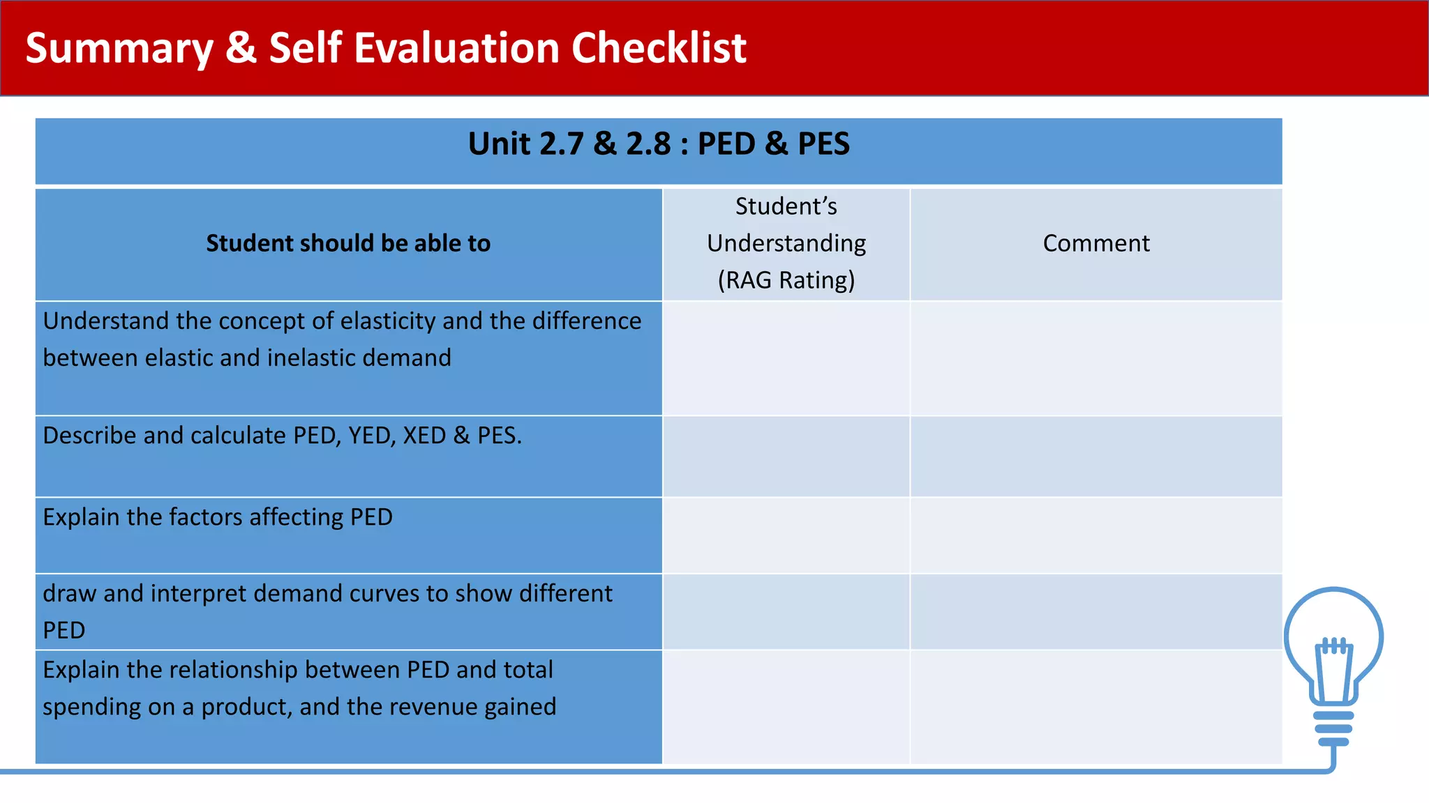 PED & PES- Economics.pptx