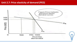 PED & PES- Economics.pptx