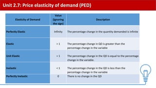 PED & PES- Economics.pptx