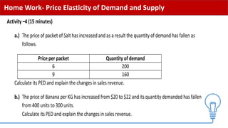 PED & PES- Economics.pptx