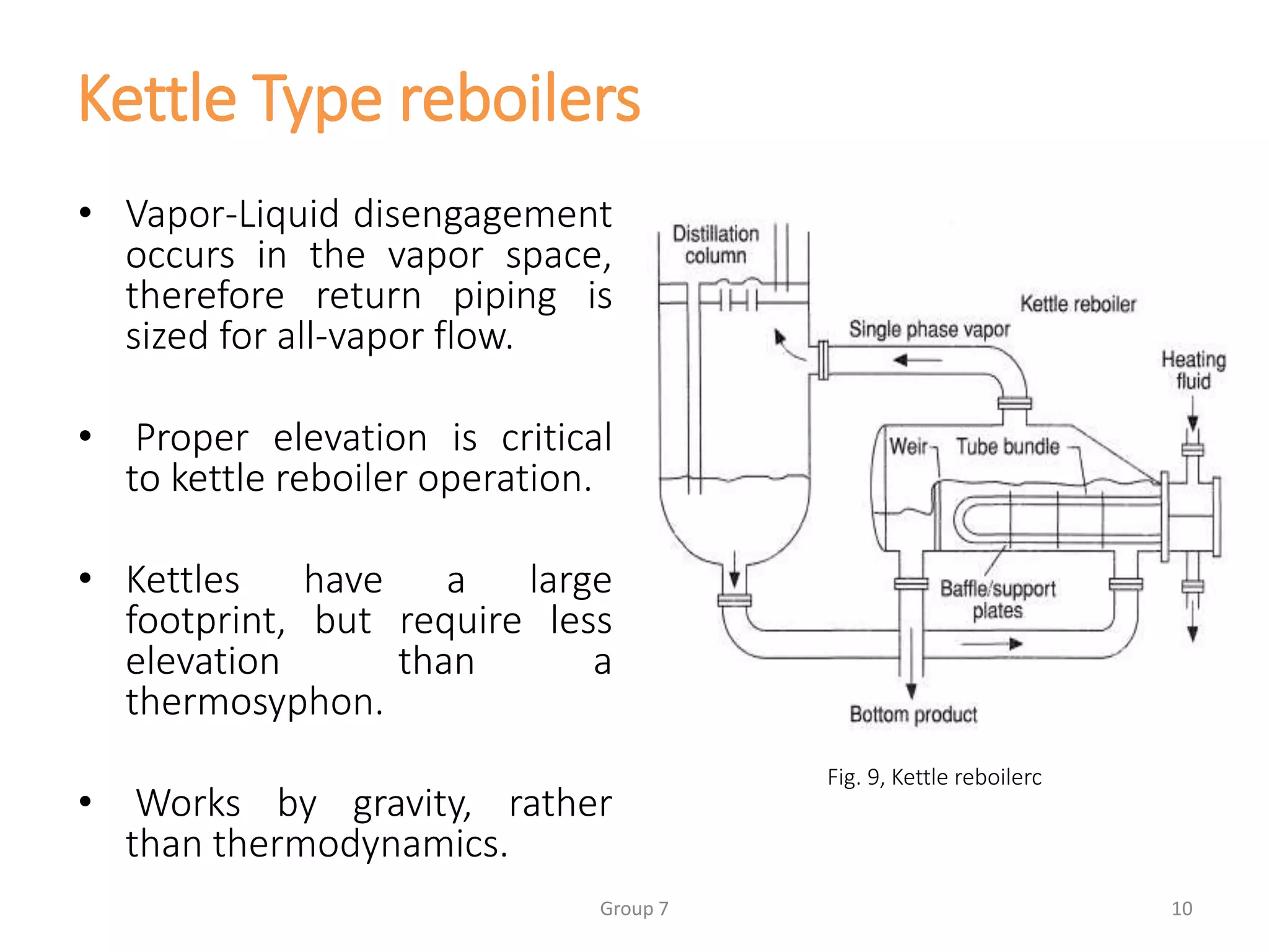 reboiler in process industry. | PPTX
