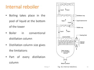 reboiler in process industry. | PPTX | Chemistry | Science