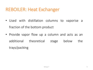 reboiler in process industry. | PPTX