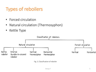 reboiler in process industry. | PPTX | Chemistry | Science