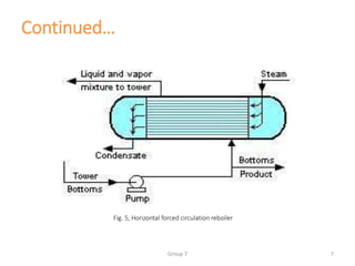 reboiler in process industry. | PPTX | Chemistry | Science