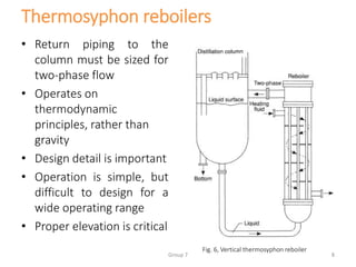 reboiler in process industry. | PPTX | Chemistry | Science