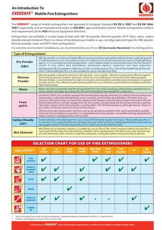 Ped range pfe&mfe,eversafe | PDF