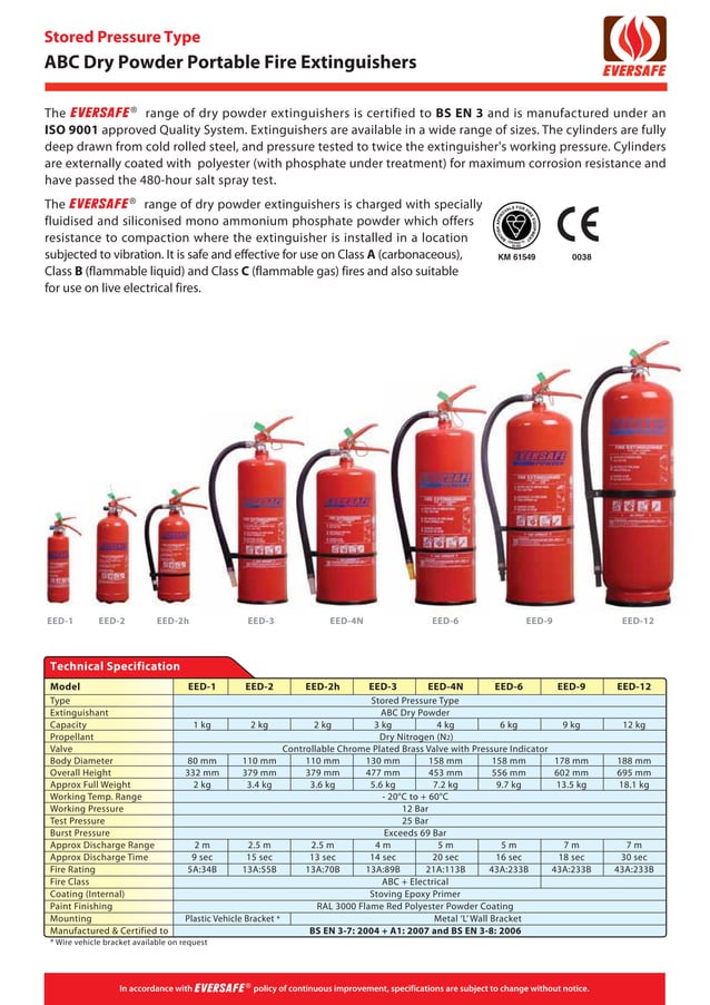 Ped range pfe&mfe,eversafe | PDF