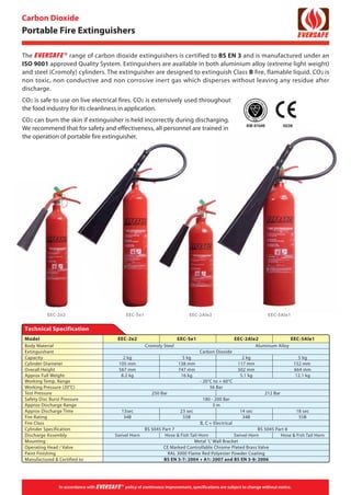 Ped range pfe&mfe,eversafe | PDF