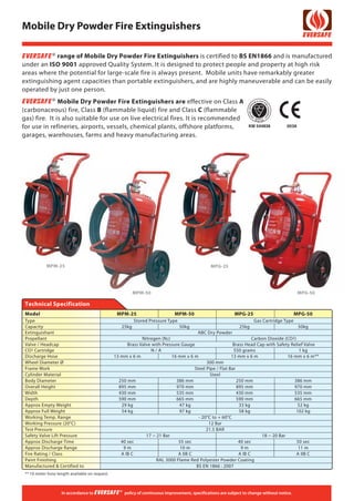 Ped range pfe&mfe,eversafe | PDF