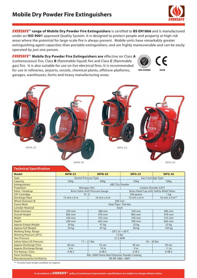 Ped range pfe&mfe,eversafe | PDF