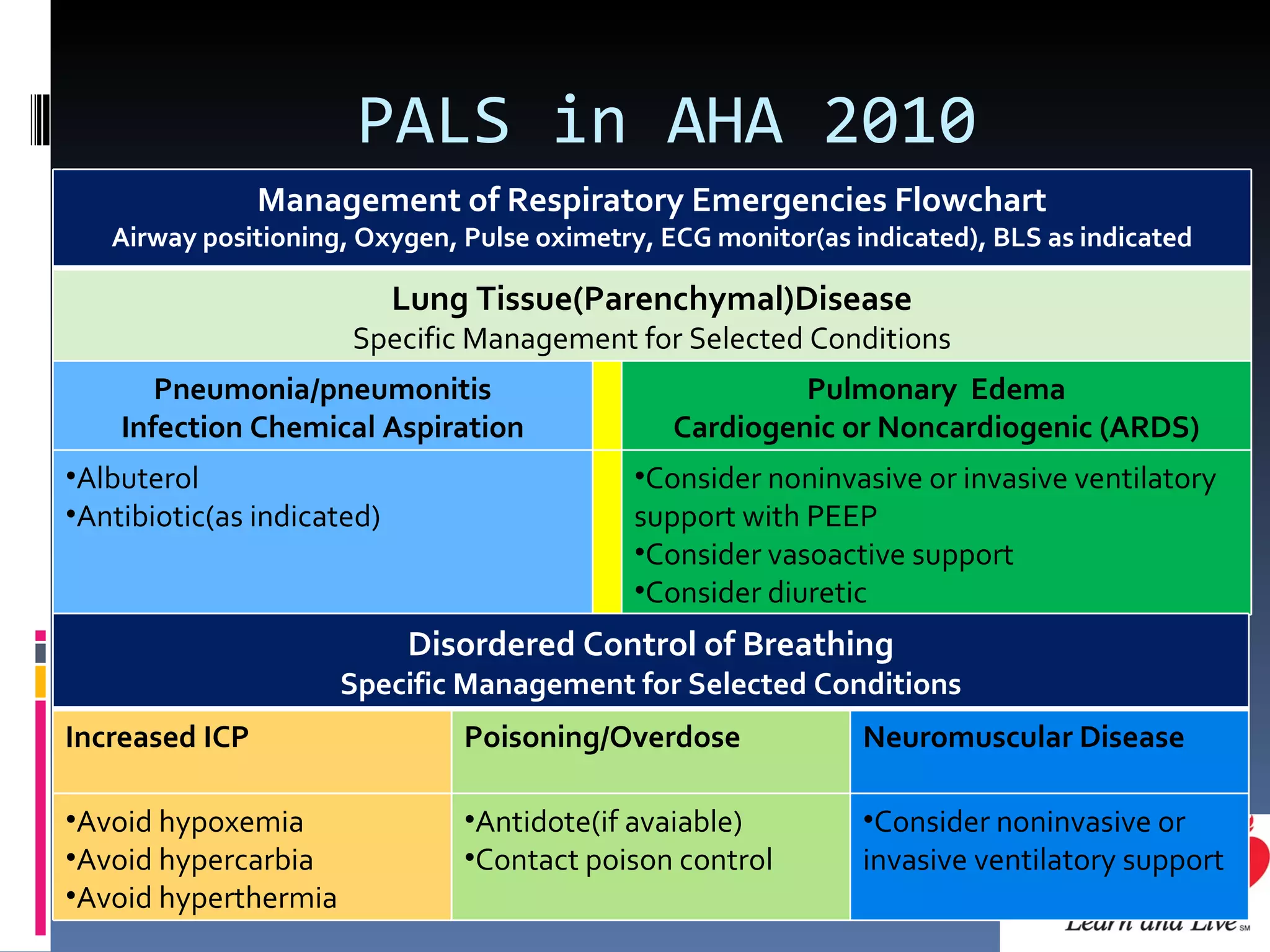 Pediatric respiratory emergency : upper | PPT | Ear, Nose and Throat ...