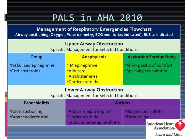 Pediatric respiratory emergency : upper