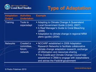 Adapting to Climate Change at Multiple Governance Levels | PPT