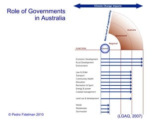 Adapting to Climate Change at Multiple Governance Levels | PPT