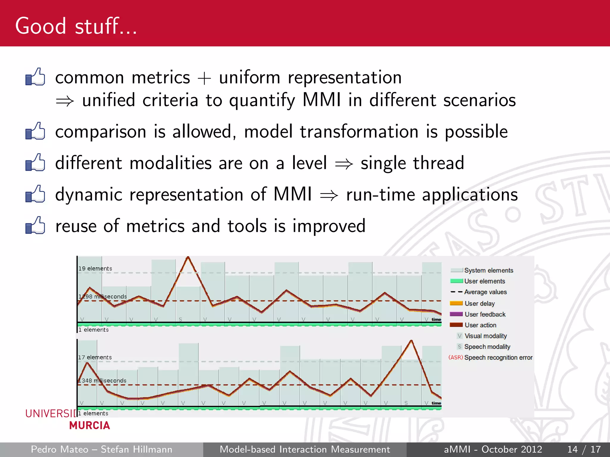 Model-based Measurement of Interaction in Mobile Multimodal Environments | PDF