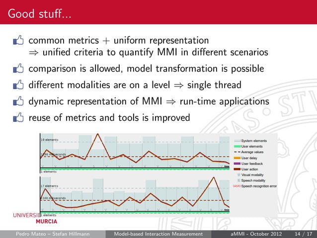 Model Based Measurement Of Interaction In Mobile Multimodal