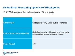 The Policy and Regulatory Framework for Renewable Energy | PPTX