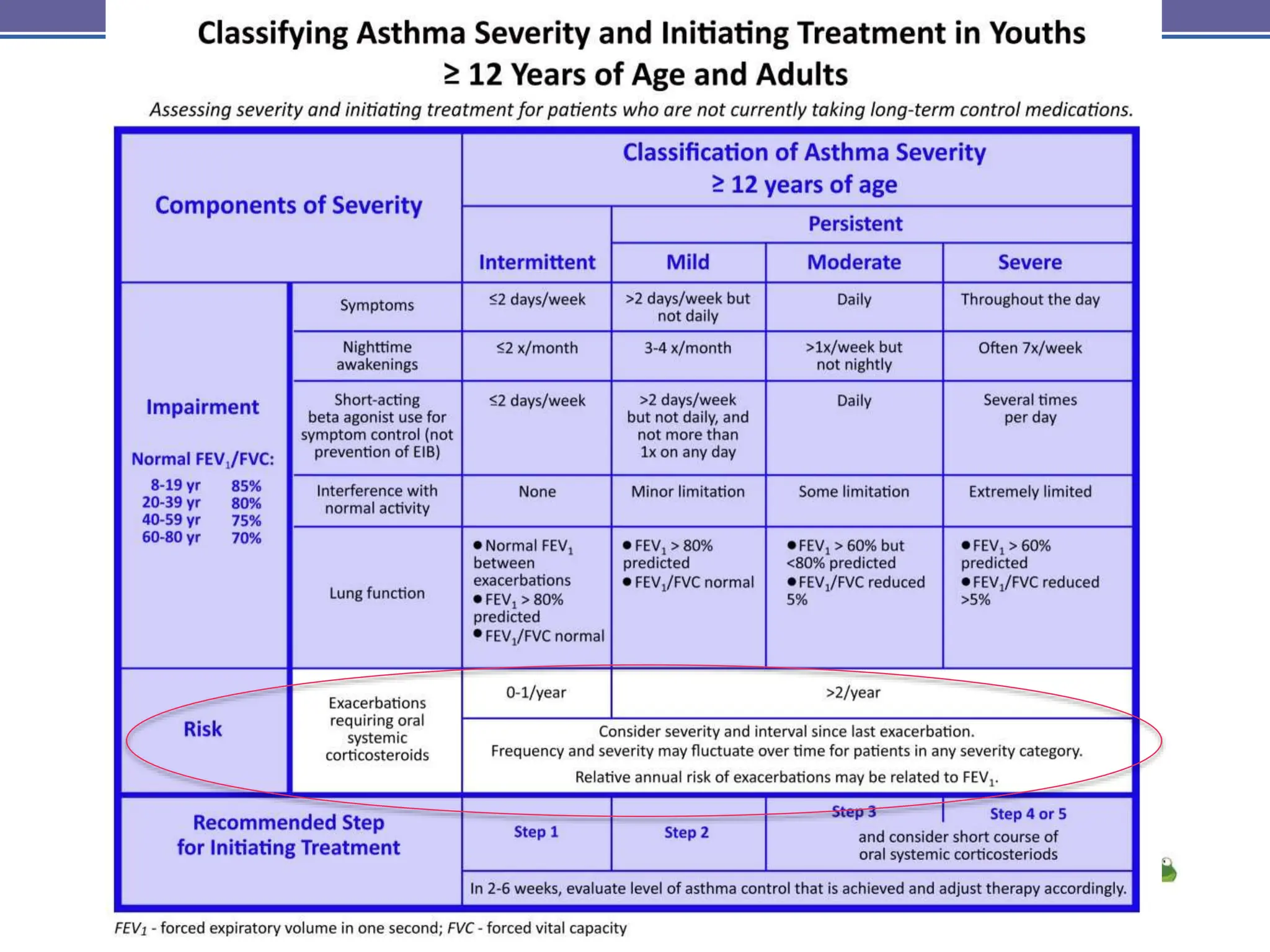 pediatrics-asthma management _final_2019.pptx