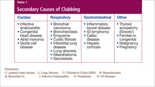 Pediatrics - Pulse Oximetry and Clubbing (concise) | PDF