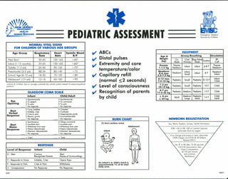 PAEDIATRIC VITAL SIGNS ASSESSMENTS CHART | PDF
