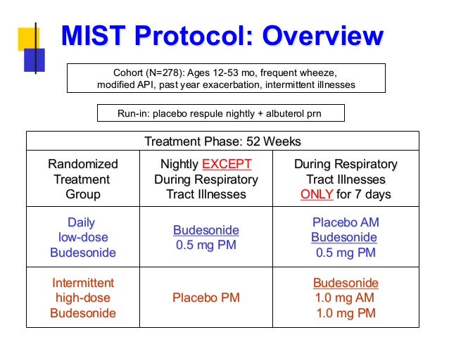 Recent Advances in the Treatment of Childhood Asthma - Robert Lemanske