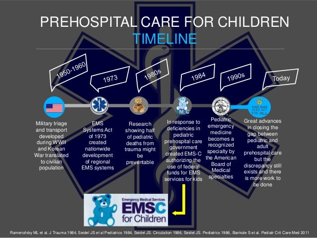 Prehospital Care of the Pediatric Trauma Patient