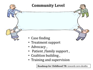 Childhood Tuberculosis and Community Healthcare_Alan Talens_5.8.14