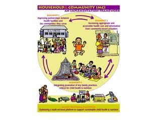 Childhood Tuberculosis and Community Healthcare_Alan Talens_5.8.14