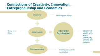 Creativity in Economic Innovation | PPTX