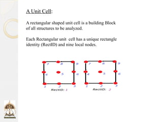 PEEC based electromagnetic simulator | PPT