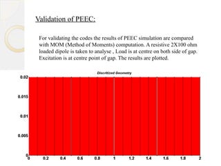 PEEC based electromagnetic simulator | PPT