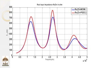 PEEC based electromagnetic simulator | PPT