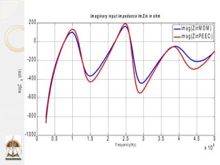 PEEC based electromagnetic simulator | PPT