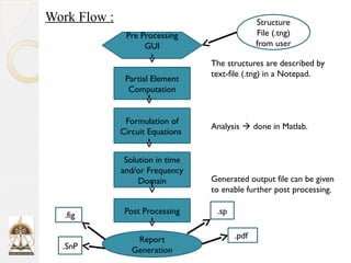 PEEC based electromagnetic simulator | PPT