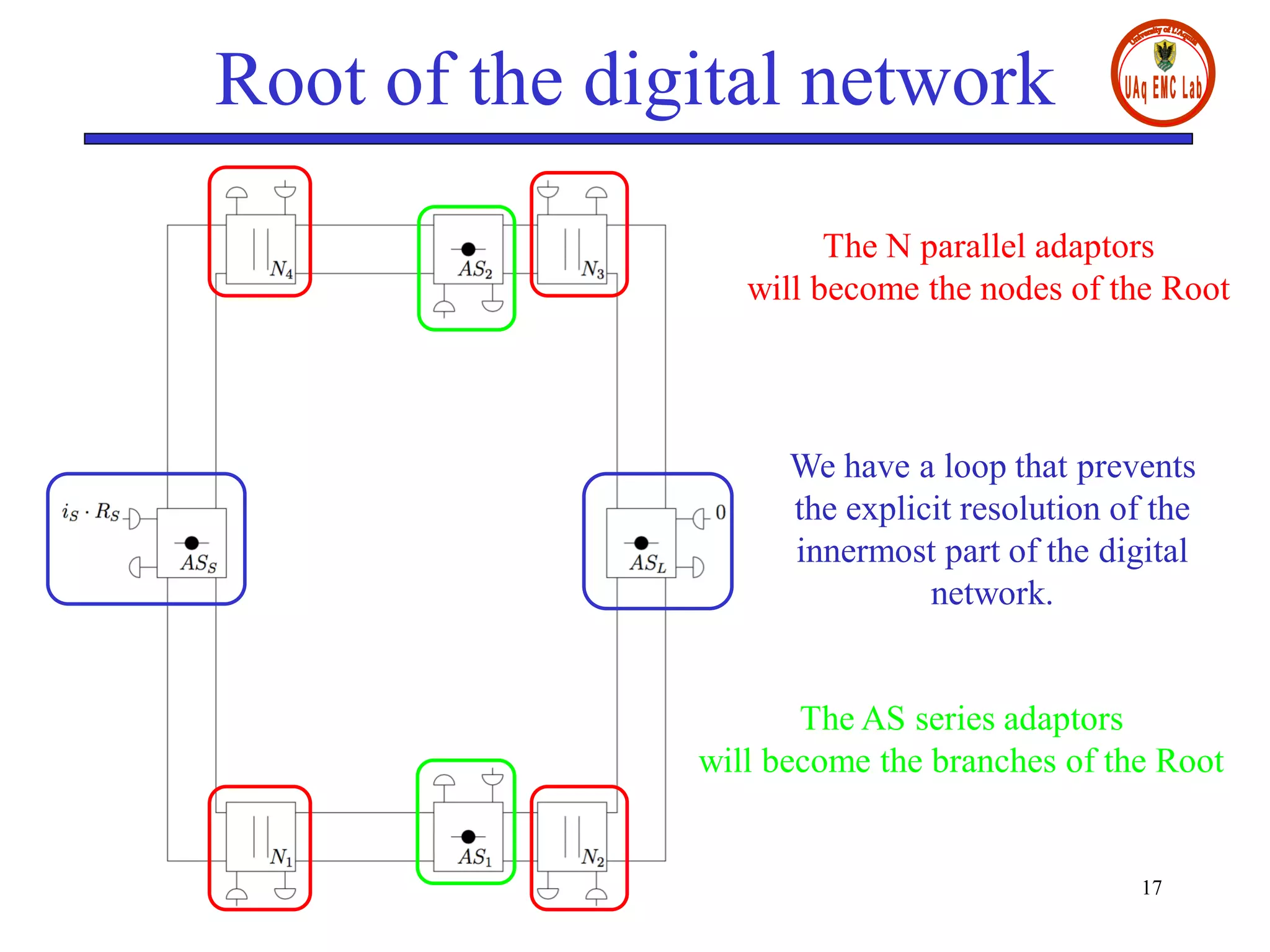 Digital Wave Formulation Of Quasi Static Partial Element Equivalent Circuit Method Ppt
