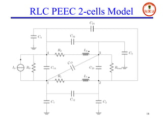 Digital Wave Formulation of Quasi-Static Partial Element Equivalent ...