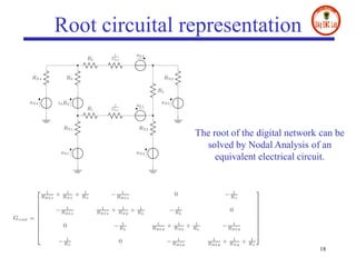 Digital Wave Formulation of Quasi-Static Partial Element Equivalent Circuit Method | PPT