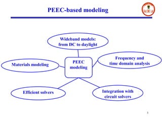 Digital Wave Formulation of Quasi-Static Partial Element Equivalent Circuit Method | PPT