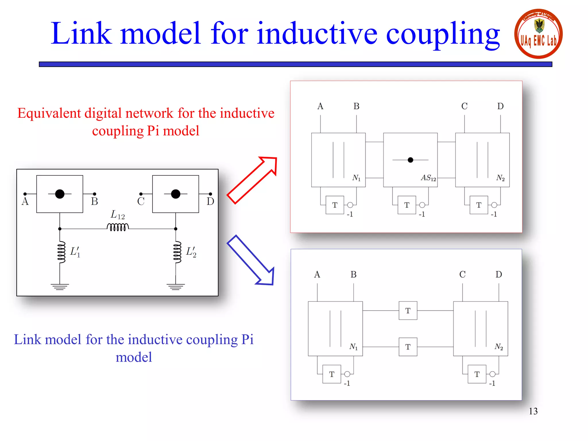 DIGITAL WAVE FORMULATION OF PEEC METHOD (SLIDES) | PPT