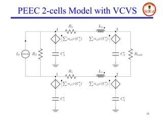 DIGITAL WAVE FORMULATION OF PEEC METHOD (SLIDES) | PPT