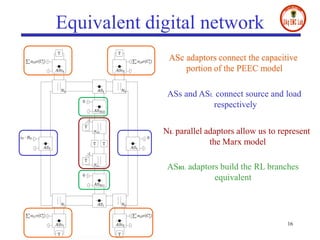 DIGITAL WAVE FORMULATION OF PEEC METHOD (SLIDES) | PPT