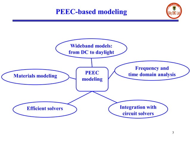 DIGITAL WAVE FORMULATION OF PEEC METHOD (SLIDES) | PPT