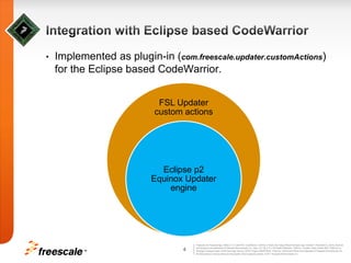 Extend Eclipse p2 framework capabilities: Add your custom installation ...