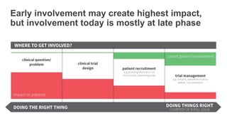PFMD.org, an open systematic approach to patient engagement | PPTX